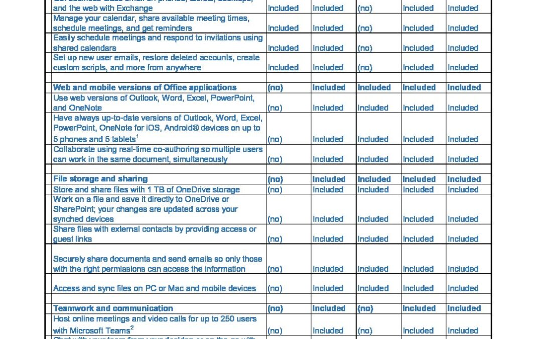 Microsoft Office 365 Rebranding and comparison Apr2020 v02 • Innovative ... Microsoft Office 365 Rebranding and comparison Apr2020 v02 • Innovative ...